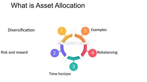 Asset Allocation Examples For Smart Investing