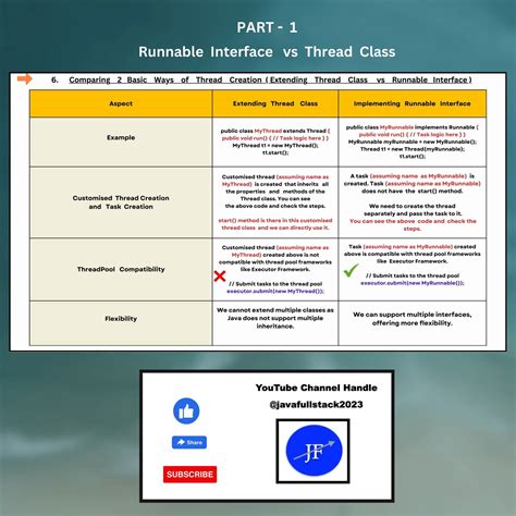 Javafullstack2023 Interviewjavafullstackguide • Instagram Photos And Videos