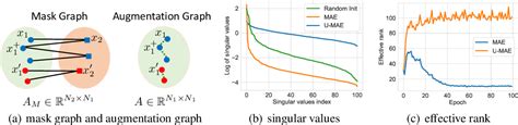 Figure 1 From How Mask Matters Towards Theoretical Understandings Of