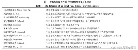 Solves模型价值转移方法对不同空间尺度的响应评估solves模型的高程图怎么分析 Csdn博客