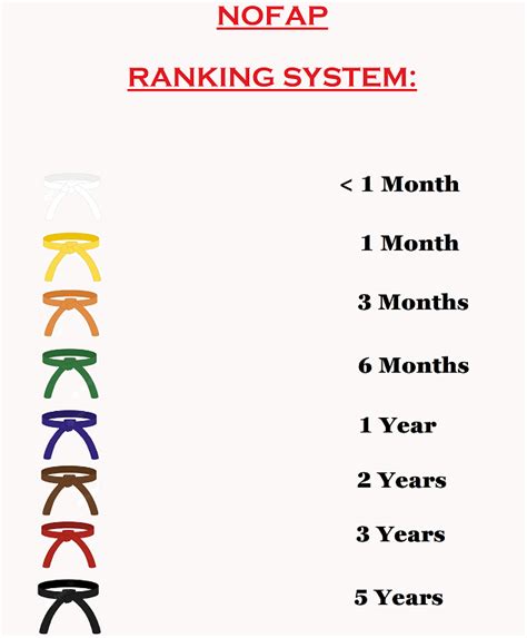 Ranking System Rules Down Below R Nofap