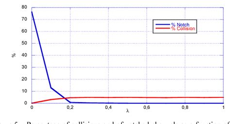 Figure 5 From Design Of A Cognitive Radar For Operation In Spectrally Dense Environments
