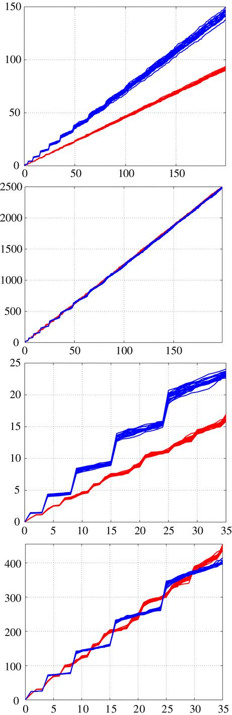 Spectral Behavior From Top To Bottom A Unnormalized B Area Download Scientific Diagram