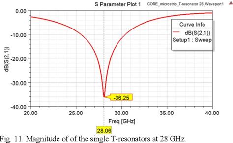 Figure 1 From MmWave AiP Measurement Turnkey Solution In Millimeter Wave Wireless Communication