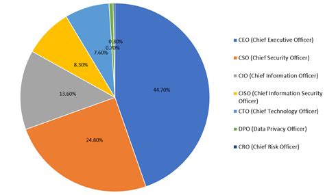 2018 Gdpr Survey Ceos Talk About Gdpr Compliance Invicti