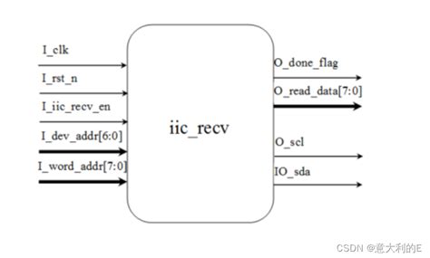 基于verilog的i2c协议实现与eeprom读写iic主机verilog Csdn博客