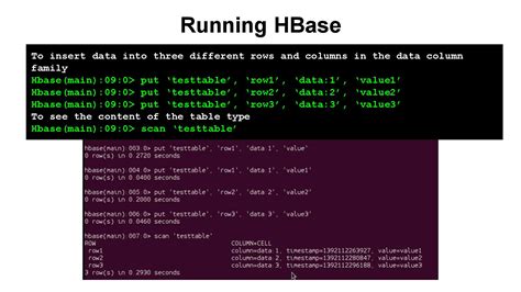 Hadoop Component Hbase Online Hadoop Course