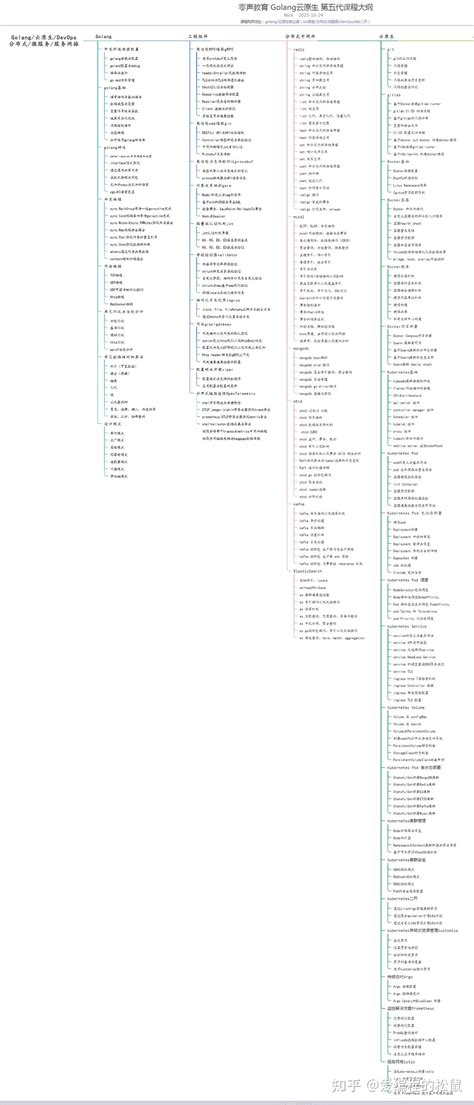 2023年最新golang入门教程（非常详细）从零基础入门到精通，看完这一篇就够了 知乎