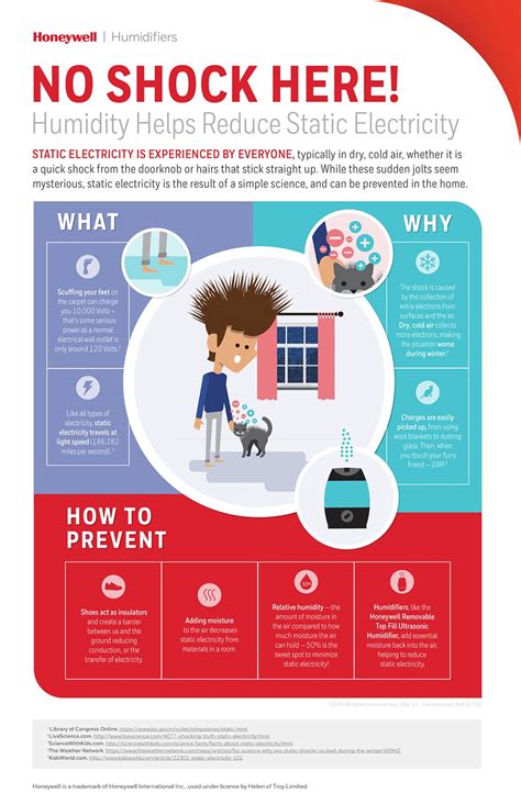 How To Avoid Static Electricity Shocks CroppMetcalfe