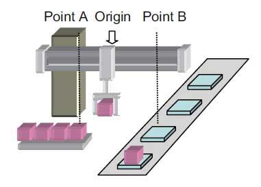 Servo Drivers For Positioning Using Omron CP L PLC