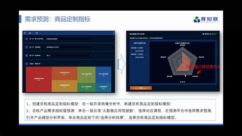 【商业大数据创新应用 17】数据分析1 腾讯视频