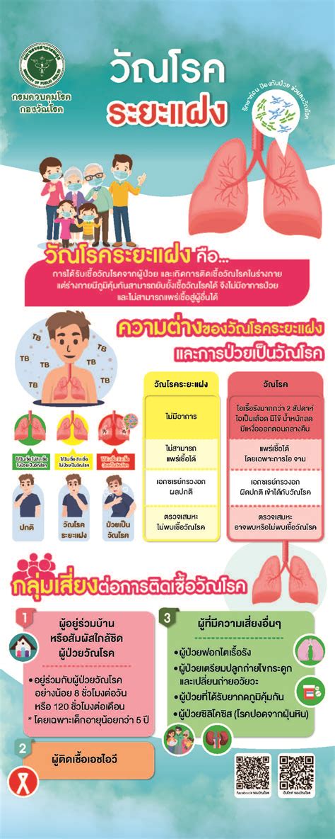 เอกสาร คู่มือเกี่ยวกับวัณโรค สำนักวัณโรค