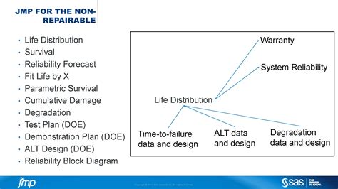 Tutorial Reliability Analysis And Engineering Using Jmp® Us 2018 406 Jmp User Community