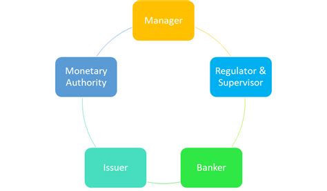 What Is The Rbi Functions And Objectives Deciml App What Is The Rbi Functions And Objectives Deciml App