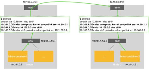 kubernetes网络插件flannel的三种工作模式 flannel默认模式 csdn博客