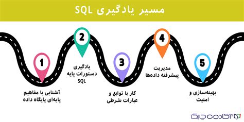 آموزش Sql از مبتدی تا پیشرفته دوره آموزش پایگاه داده Sql