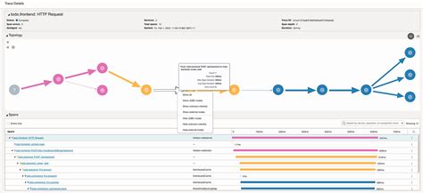 Distributed Tracing In Helidon Coherence And Oracle Autonomous