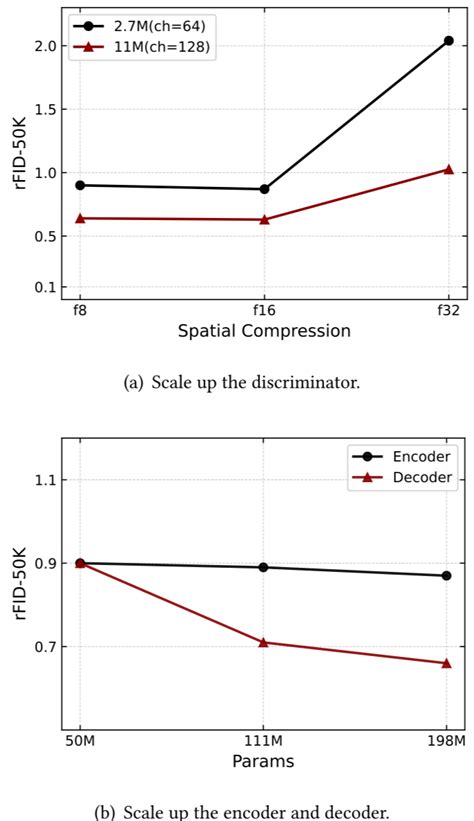 논문 리뷰 Dgae Diffusion Guided Autoencoder For Efficient Latent Representation Learning