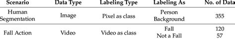 Dataset Preparation For The Human Segmentation Model And Fall Action Download Scientific