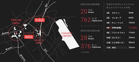西鉄グループの集大成2024年竣工めざし福ビル街区建替プロジェクトが加速 アジアの玄関口 福岡 天神の中核拠点に コラム 鉄道チャンネル