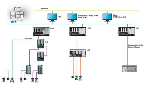 Yokogawa DCS And SIS System Architecture 57 OFF