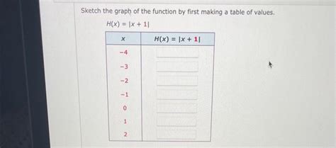 Solved Sketch The Graph Of The Function By First Making A Chegg Com