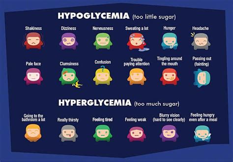 Hyperglycemia Symptoms Chart Healthy Life