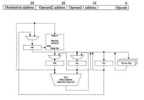 Computer Science Datapath On Cpu And Cycles Stack Overflow
