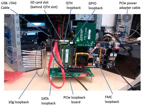 Acceptance Test Project Netfpga Netfpga Sume Public Github Wiki