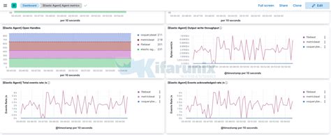 Monitor Windows Systems Using Elastic Osquery Manager