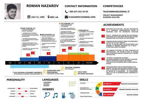 People Often Ask Me How I Landed My First Product Job I Say Three