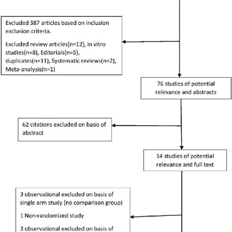 Algorithm For Database Search And Article Selection Download