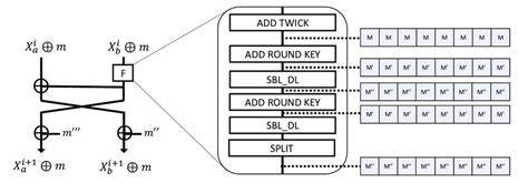 Masking Implementation Using Sbl Multiplication Table Download