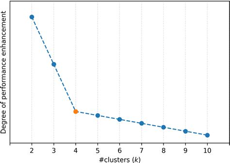 seen to unseen when fuzzy inference system predicts iot device