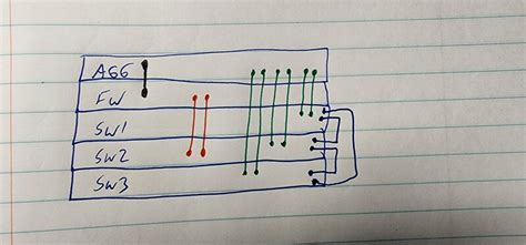 watchguard with unifi issues with la and rstp networking spiceworks community