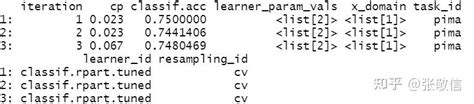 【r机器学习：mlr3verse技术手册】iv 嵌套重抽样 知乎