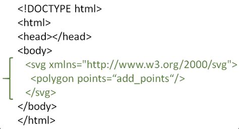 How To Draw A Polygon In Html5 Svg