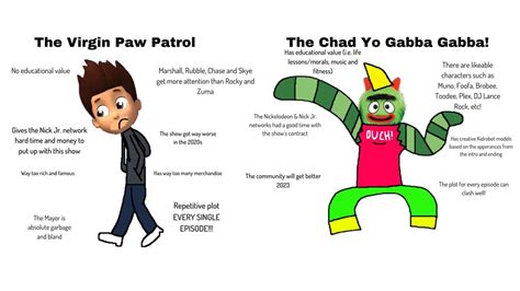 The Virgin Paw Patrol Vs The Chad Yo Gabba Gabba R Virginvschad