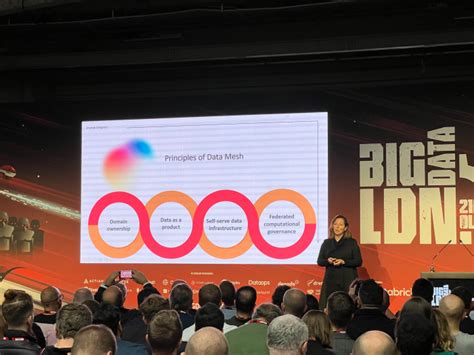 Building A Data Mesh Architecture In Azure Part 14 Anti Patterns Welcome To The Blog Of