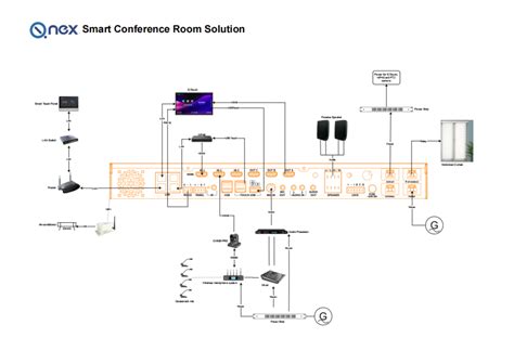 Immersive Smart Spaces Exploring Innovative Av Solutions For Offices And Campuses Q Nex