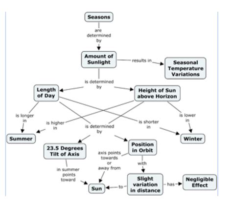Dna Concept Map Answers Oconto County Plat Map