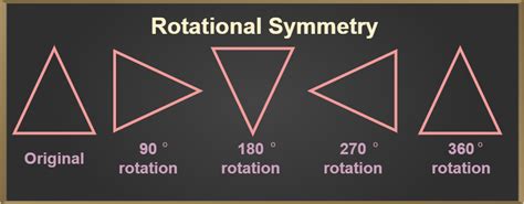 Rotation Geeksforgeeks