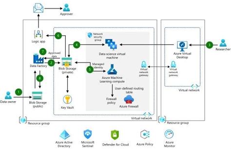 Tornati Project Srl On Linkedin The Problem Of Security For Us Is An Important Goals Of Our Ai