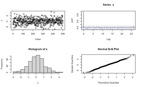 interactive plot utility — interactiveplot fbasics