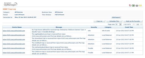 Monitoreo De Traps Snmp Software De Procesamiento De Traps De Snmp Para Empresas