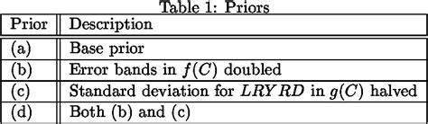 Table 1 From Learning From Structural Vector Autoregression Models Semantic Scholar