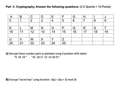 Solved Part II Cryptography Answer The Following Chegg Com