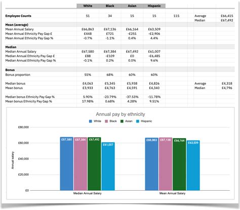 Free Gender And Ethnicity Pay Gap Calculator
