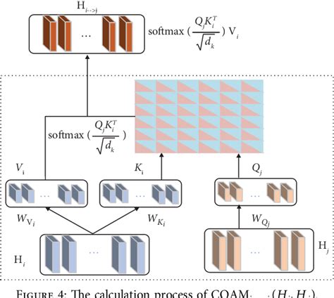 Figure 1 From Multimodal Emotion Recognition Based On Cascaded