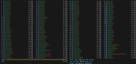 Scaling Our Server For Semantic Search Technology Highlights